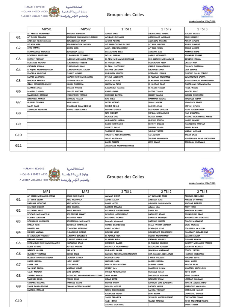 Groupes des colle | PDF