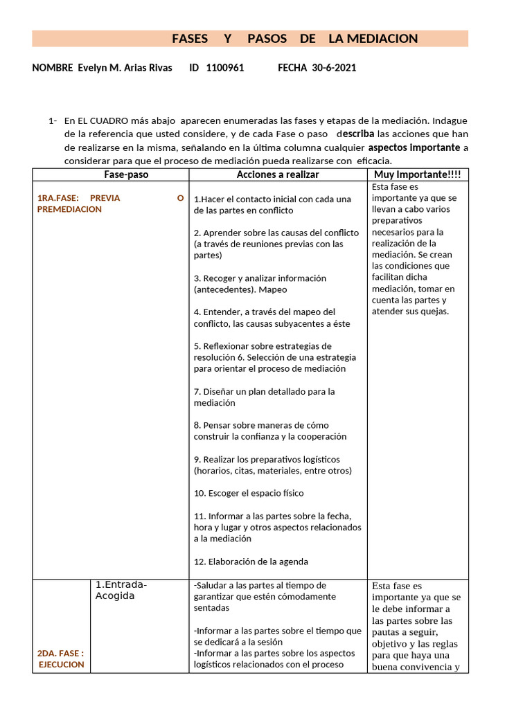 9na. semana FASES Y PASOS DE LA MEDIACION | PDF | Mediación | Evaluación