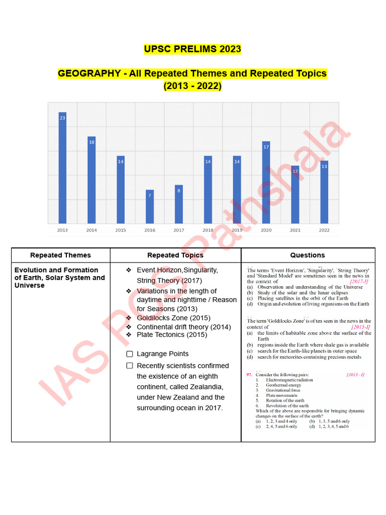 Geography_All_Repeated_Mappings_&_Topics_2013_2022_IAS_PCS_Pathshala | PDF | Wetland | Oceans