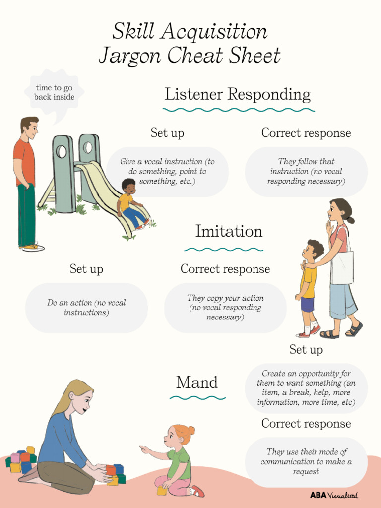 Skill Acquisition Jargon Cheat Sheet | PDF | Cognition | Communication
