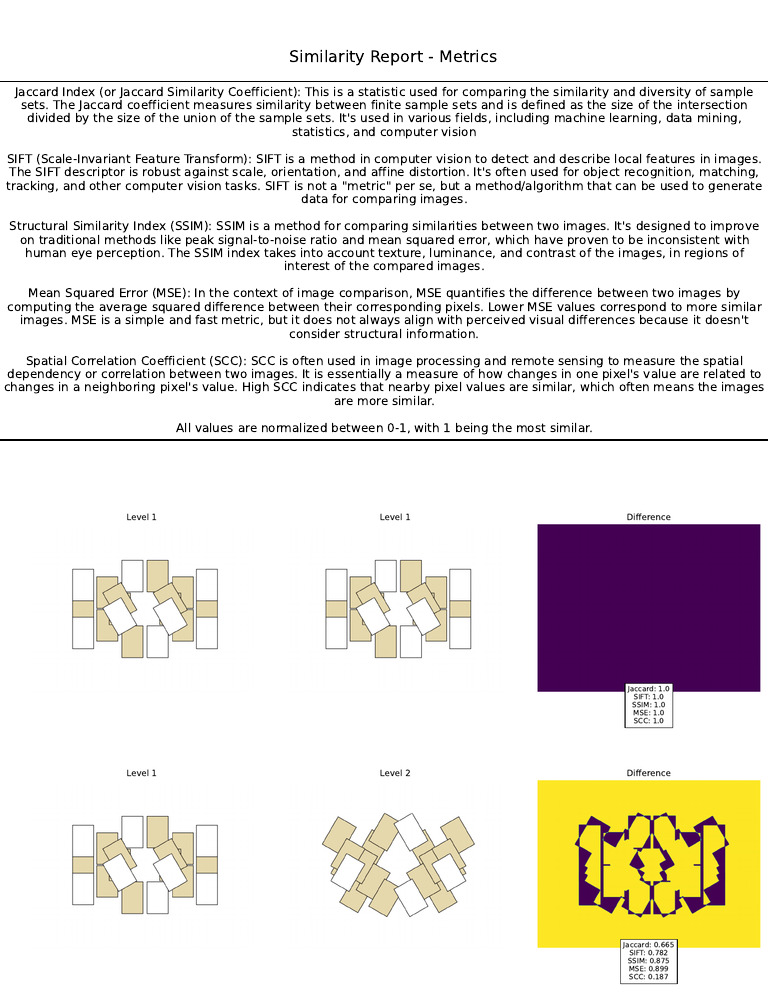 GPT Build Similarity Report | PDF | Vision | Graphics