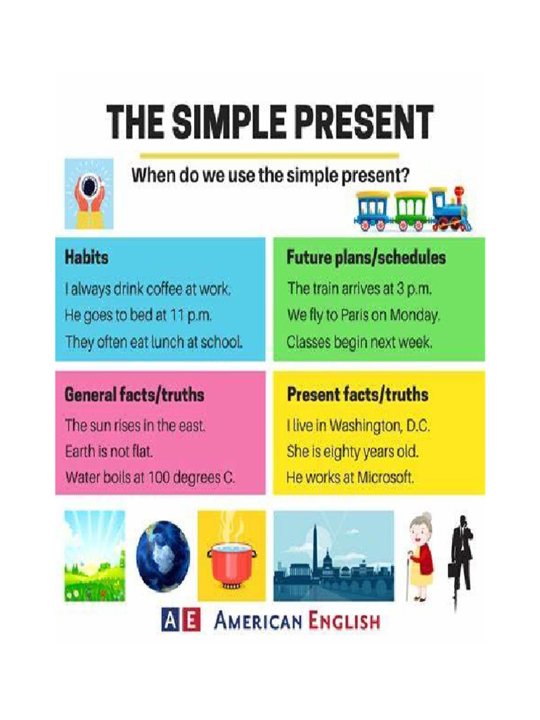 3) Present Simple (Usage) | PDF