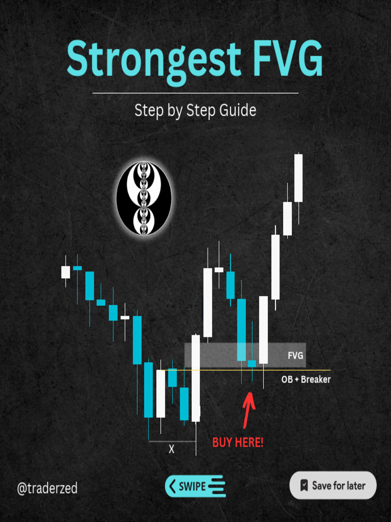 Strongest FVG by Trader Zed | PDF