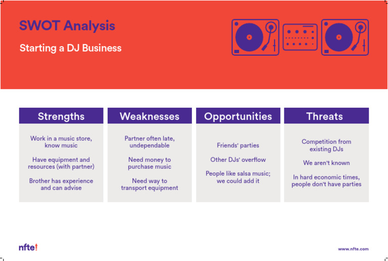 NFTE Classroom Posters SWOT-Analysis | PDF