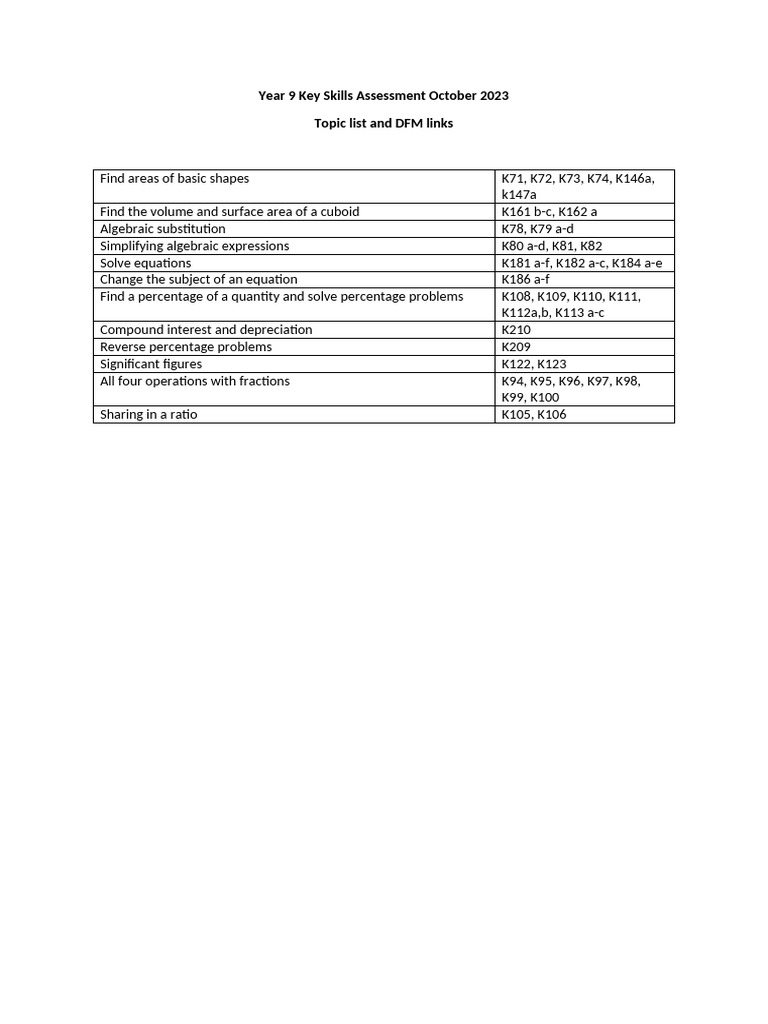 Year 9 Key Skills Assessment October 2023 content list and DFM links | PDF