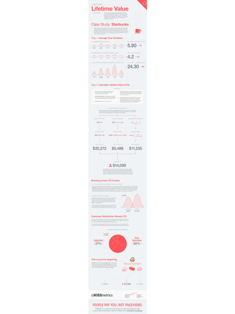 Calculating LTV | PDF