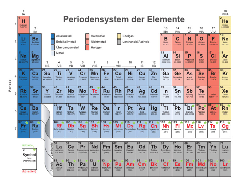Periodensystem | PDF | Atoms | Sets Of Chemical Elements