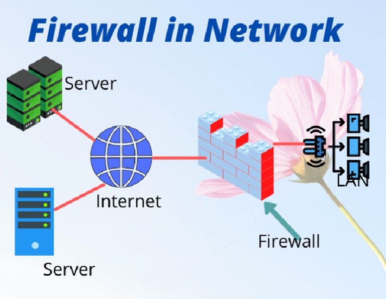 Firewall | PDF