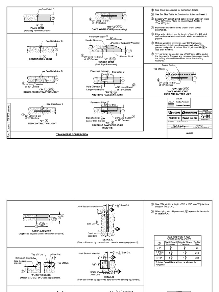 SUDAS 7010.101 Joints | PDF