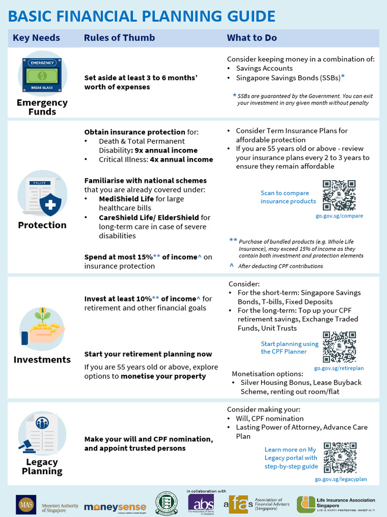Basic Financial Planning Guide 2023 | PDF | Insurance | Economies