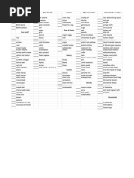 Provision List | PDF | Ginger | Cumin