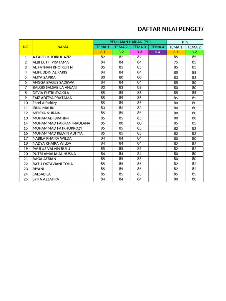 Daftar Nilai Pjok Raport K13 2 B. | PDF