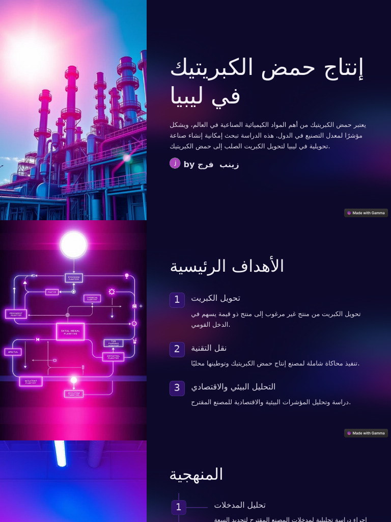 Intaj HMDH Alkbrytyk Fy Lybya | PDF