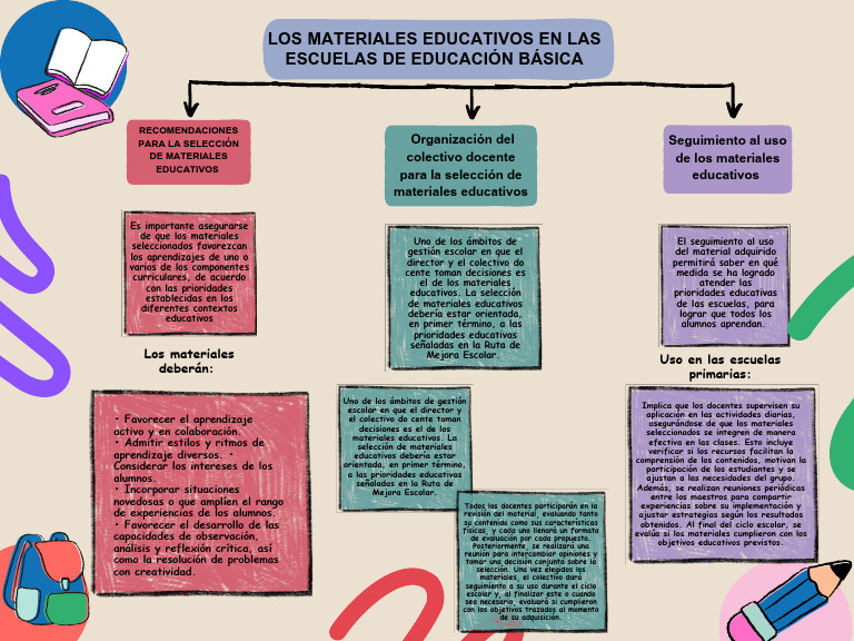 MAPA CONCEPTUAL_JAVIER A.TENORIO | PDF | Enseñando | Aprendizaje