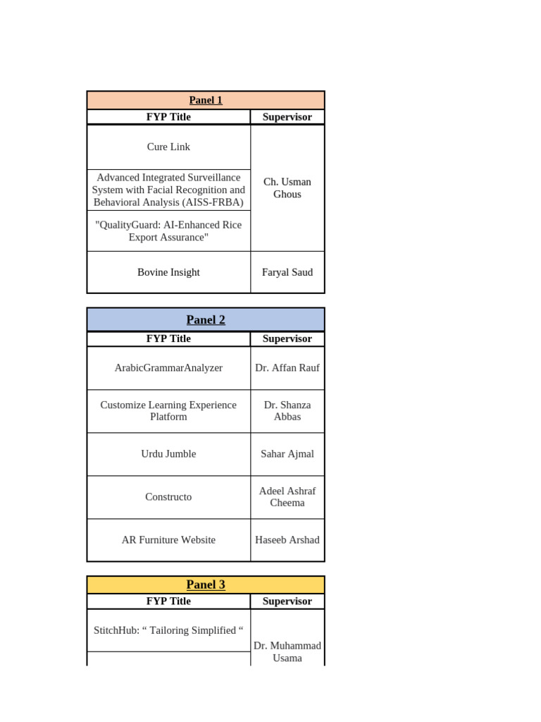 Proposal Defence Schedule and Panels | PDF