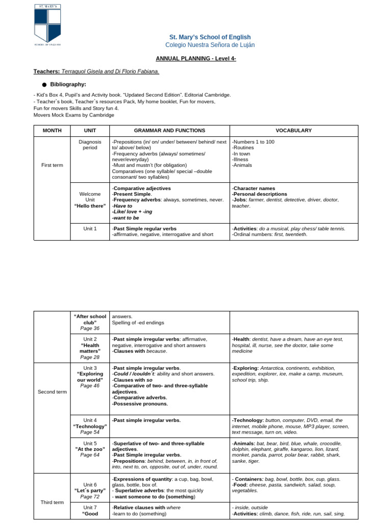 ST Mary's 2023 Annual Planning Level4 | PDF | Adverb | Linguistics