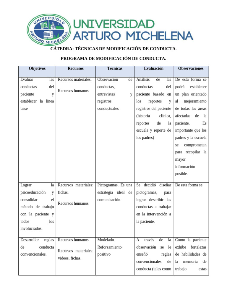 Plan de Modificación de Conducta | PDF | Comportamiento | Modificación ...