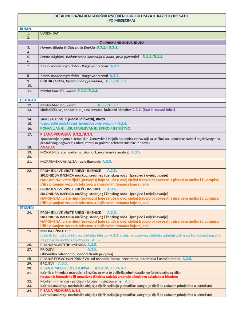 Detaljni GIK Po Mjesecima - 3 Razred - 105 | PDF