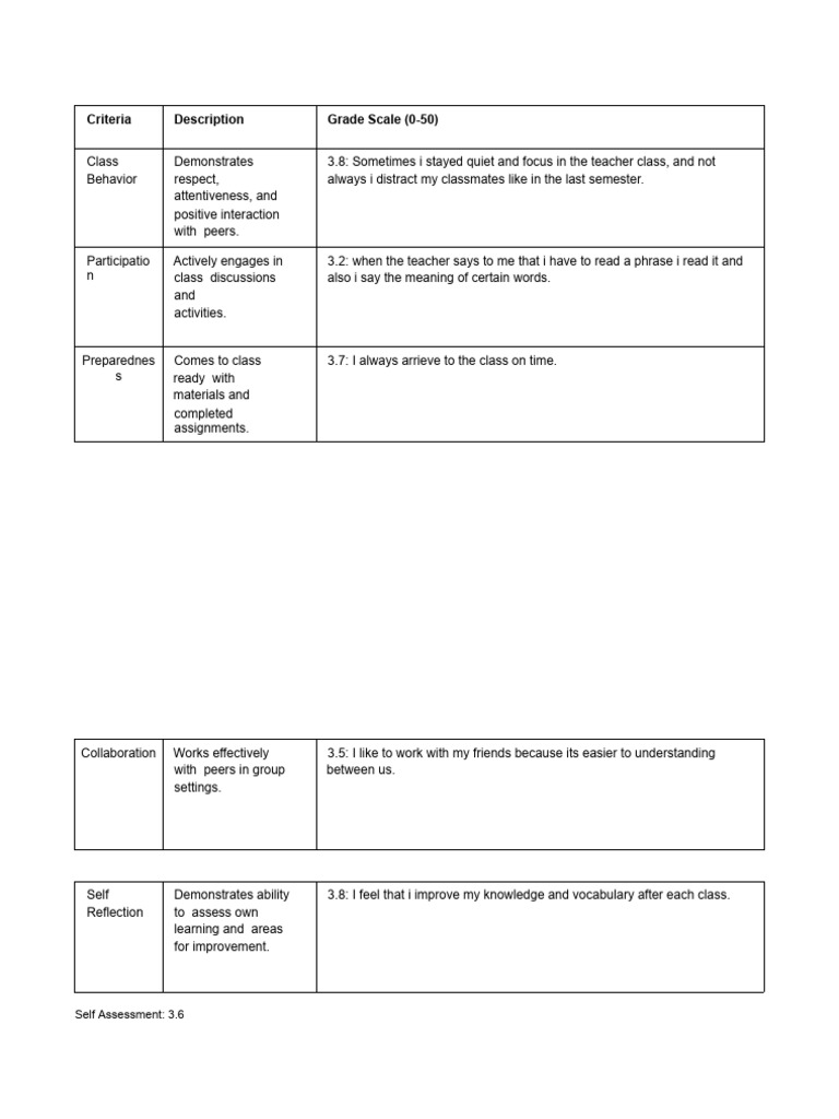 Rubric For Self Assessment | PDF