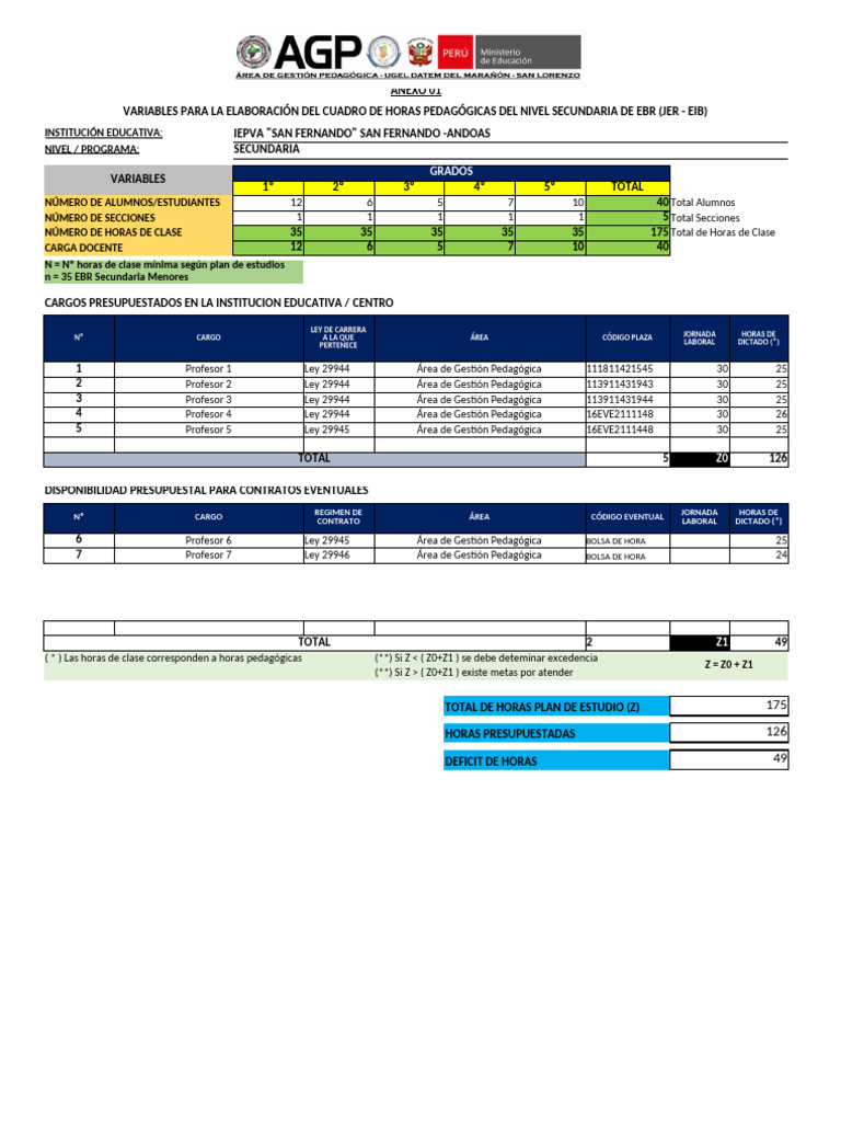 C-H-Jer Eib - San Fernando-2023 | PDF | Educación Secundaria | Maestros