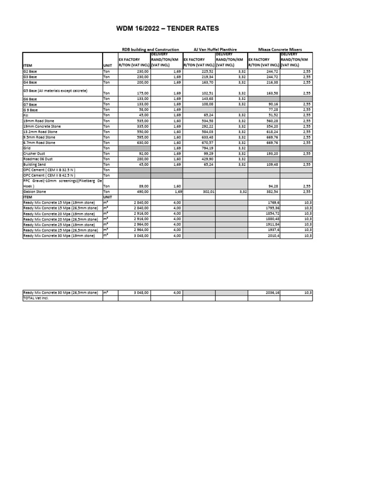 WDM 162022 Price Schedule 1 | PDF | Concrete | Structural Engineering
