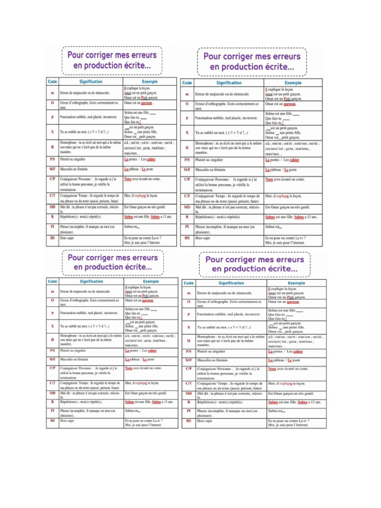 Code de Correction | PDF