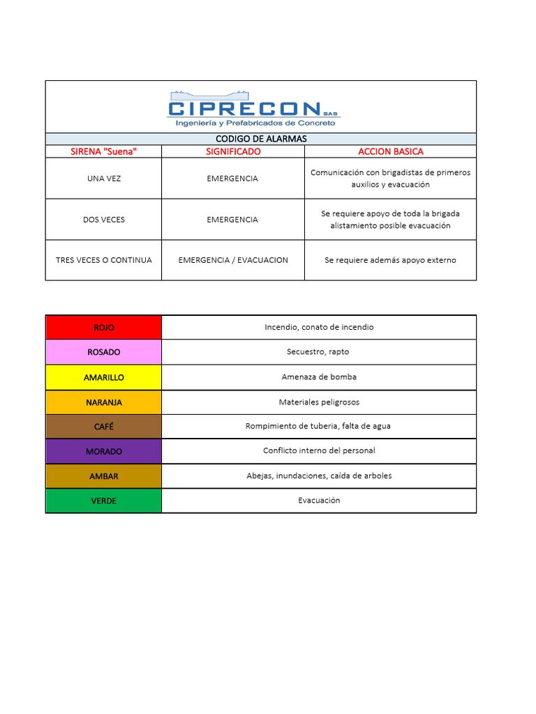 Codigo de Alarmas | PDF