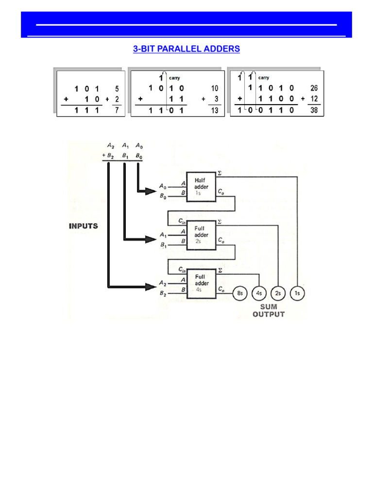 Digital Logic Design | PDF | Theory Of Computation | Arithmetic