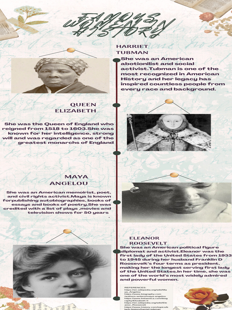 Influential Women in History | PDF | Maya Angelou