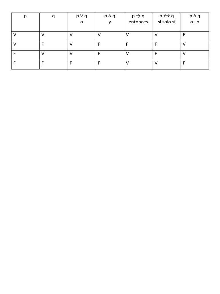 Tabla de Proposiciones | PDF