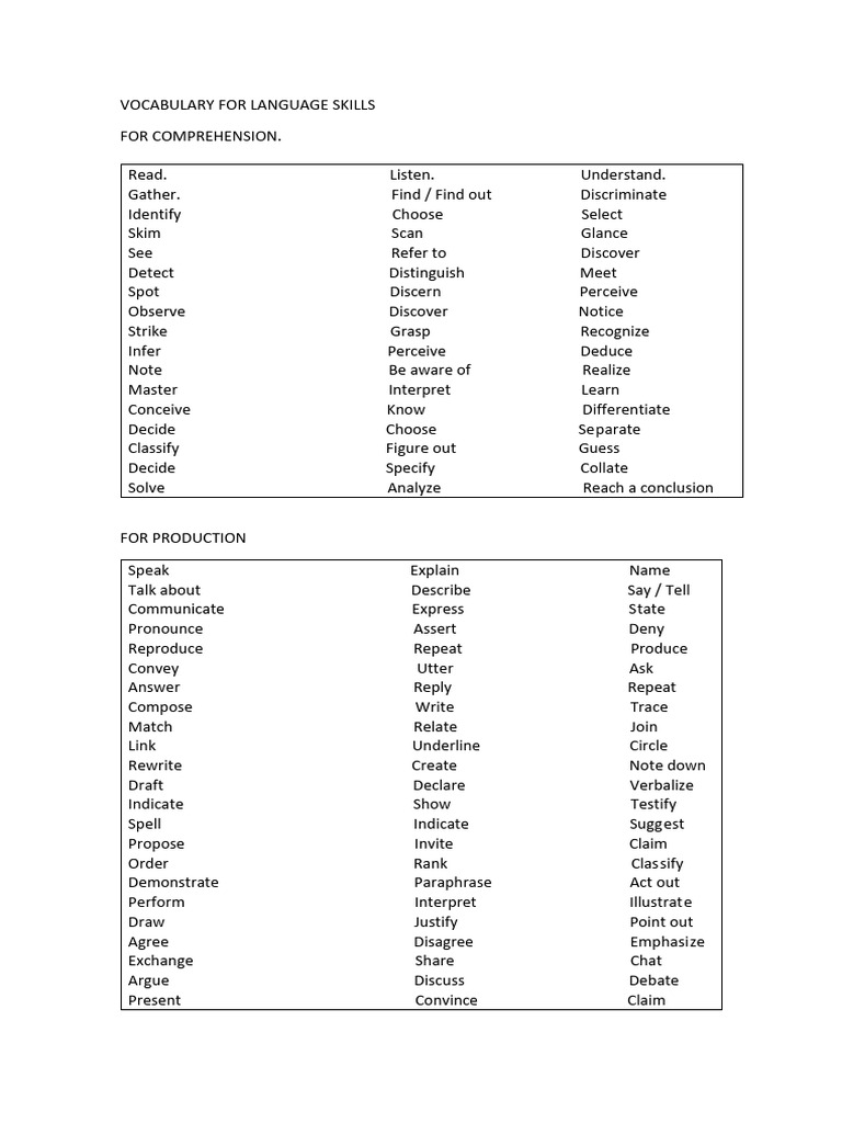 Vocabulary For Language Skills | PDF | Reading Comprehension | Linguistics
