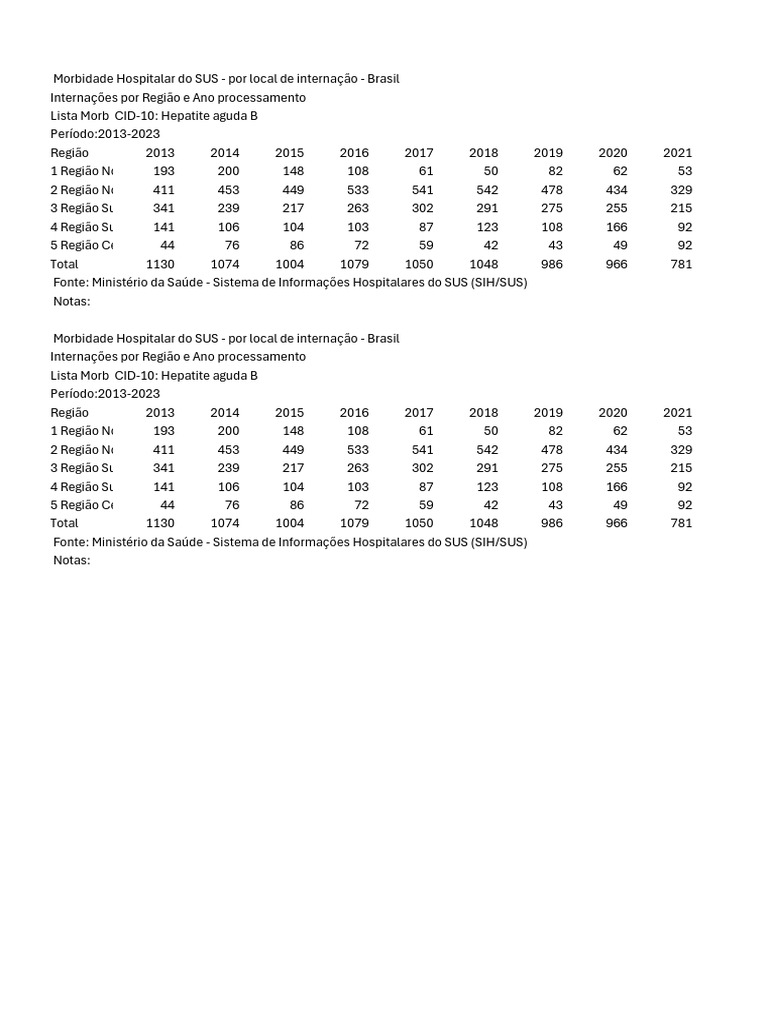 Tabelas Hepatite b | PDF