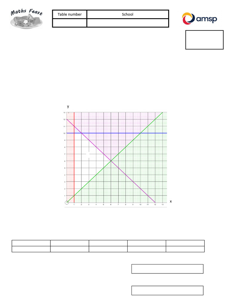 Maths Feast 2020 - Round 3 Questions | PDF | Vertex (Graph Theory ...