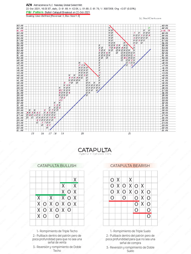 AZN PyF Bullish Catapult | PDF
