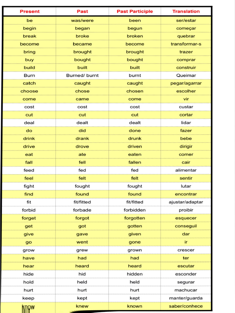 Verb List - Document - 20240918 - 122700 - 1 2 | PDF