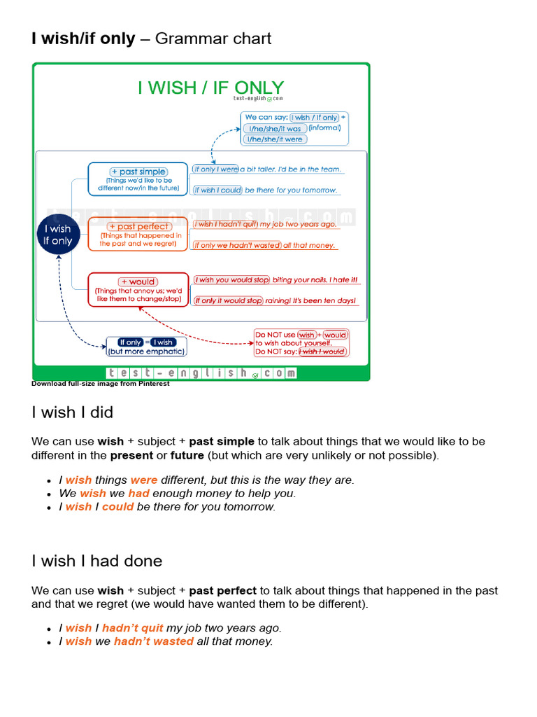 I Wish - If Only | PDF