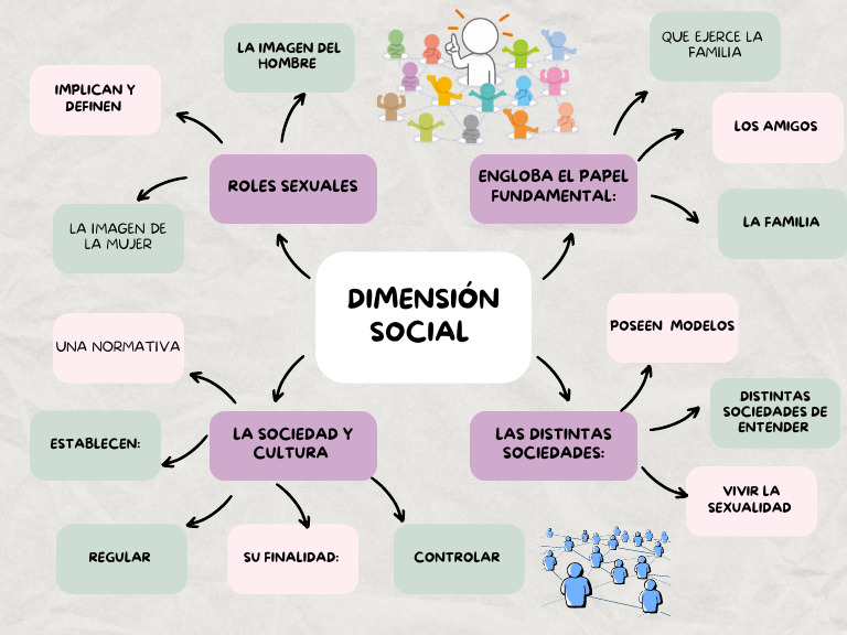 Mapa Conceptual: Dimensión Social Familiar | PDF