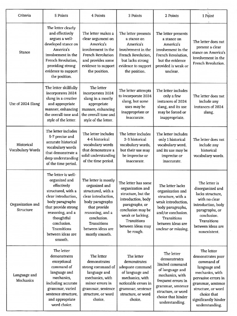 French Rev. Writing Prompt Rubric | PDF