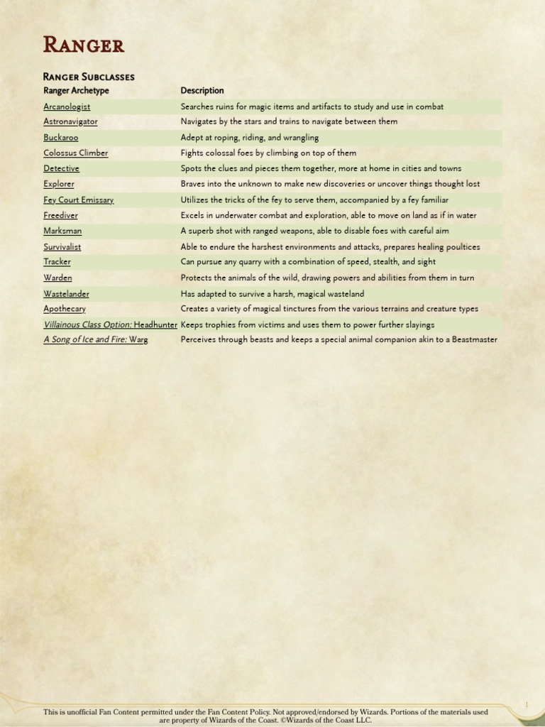 Subclasses - Ranger - GM Binder | PDF