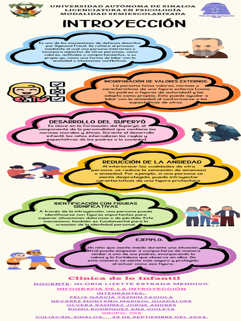 Infografía Introyección PDF | PDF | Psicología Social | Ciencias del ...
