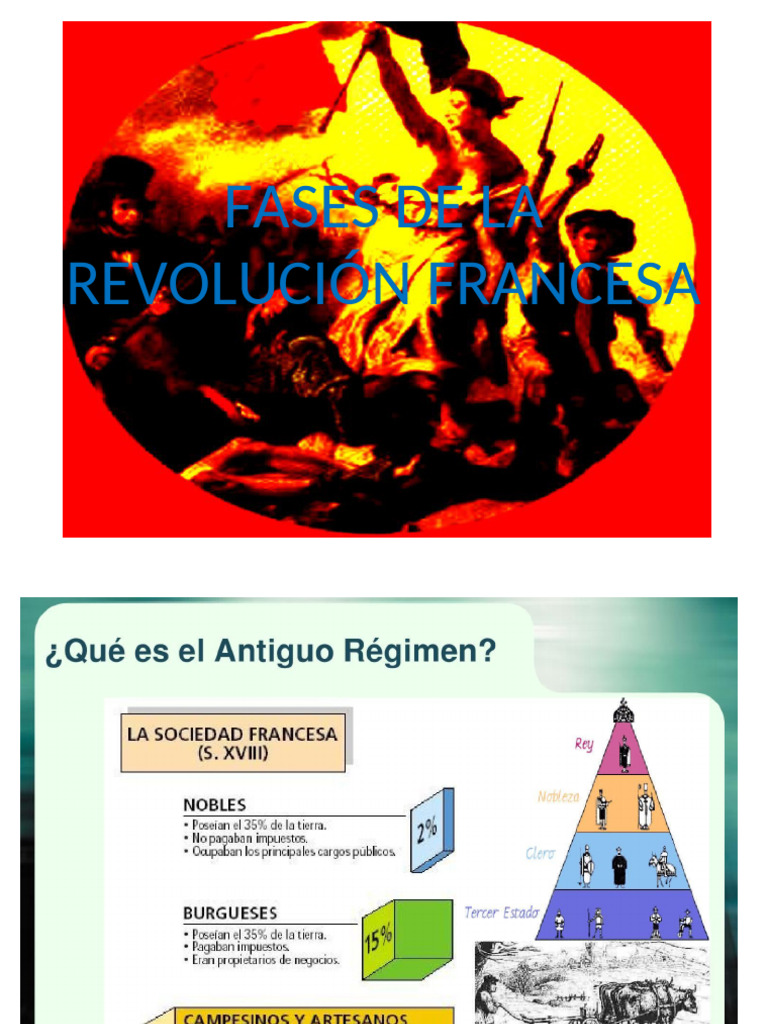 Fases de Rev. Francesa | PDF | revolución Francesa | revolución rusa