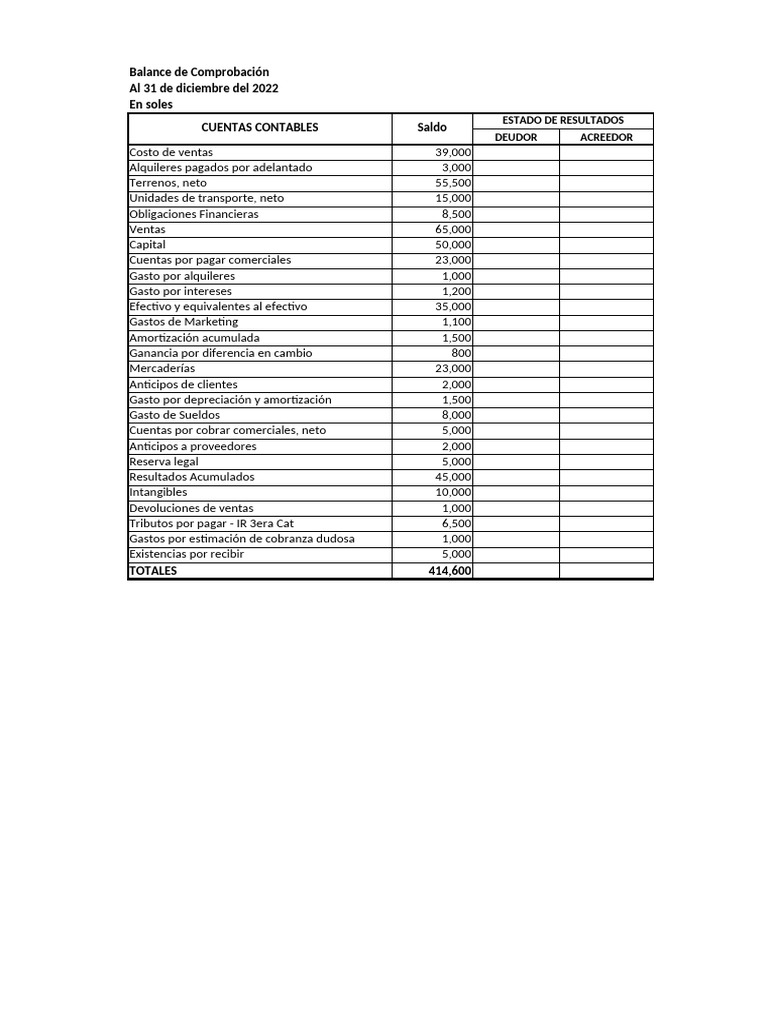 SEM02 ALUMN - Estructura de Estados Financieros | PDF | Estado de ...