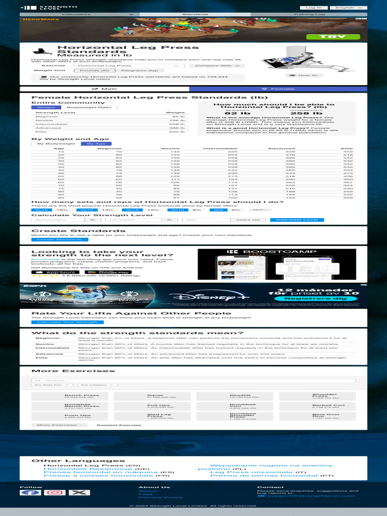 Horizontal Leg Press Standards for Men and Women (lb) - Strength Level ...