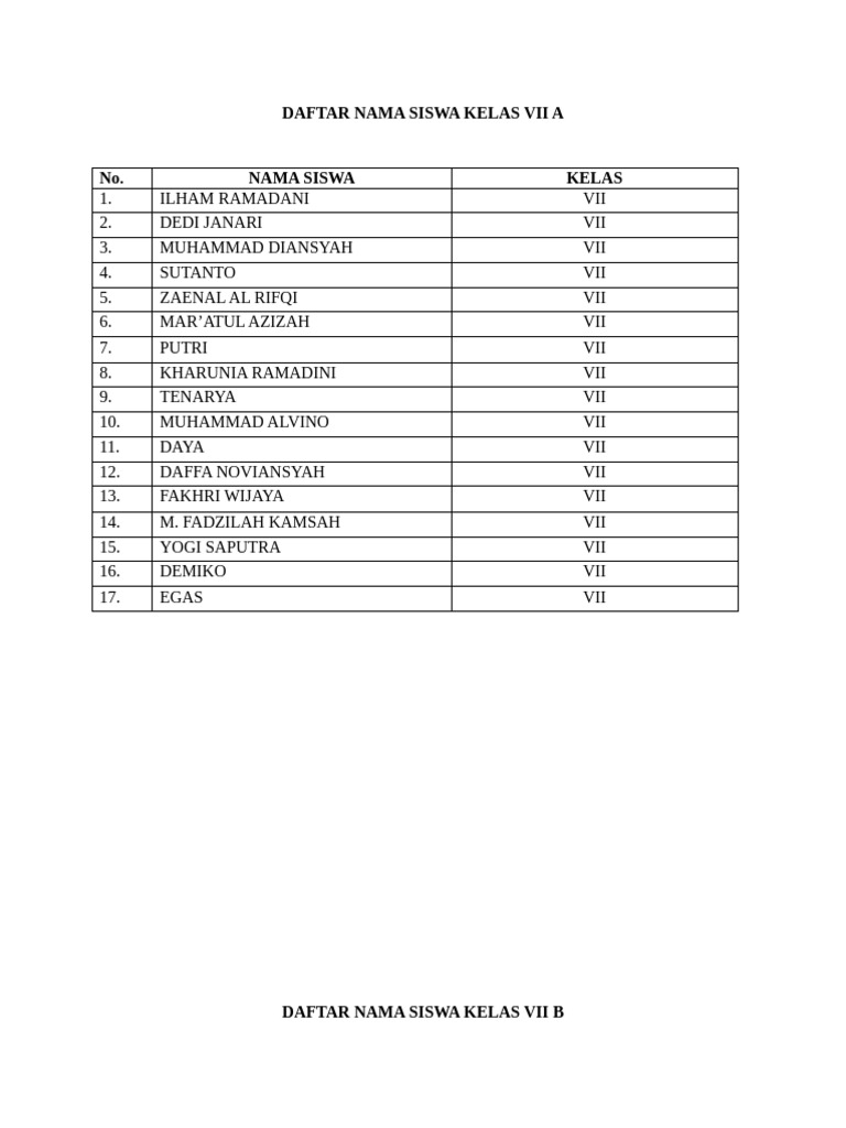 Daftar Nama Siswa Kelas Vii A Dan B | PDF