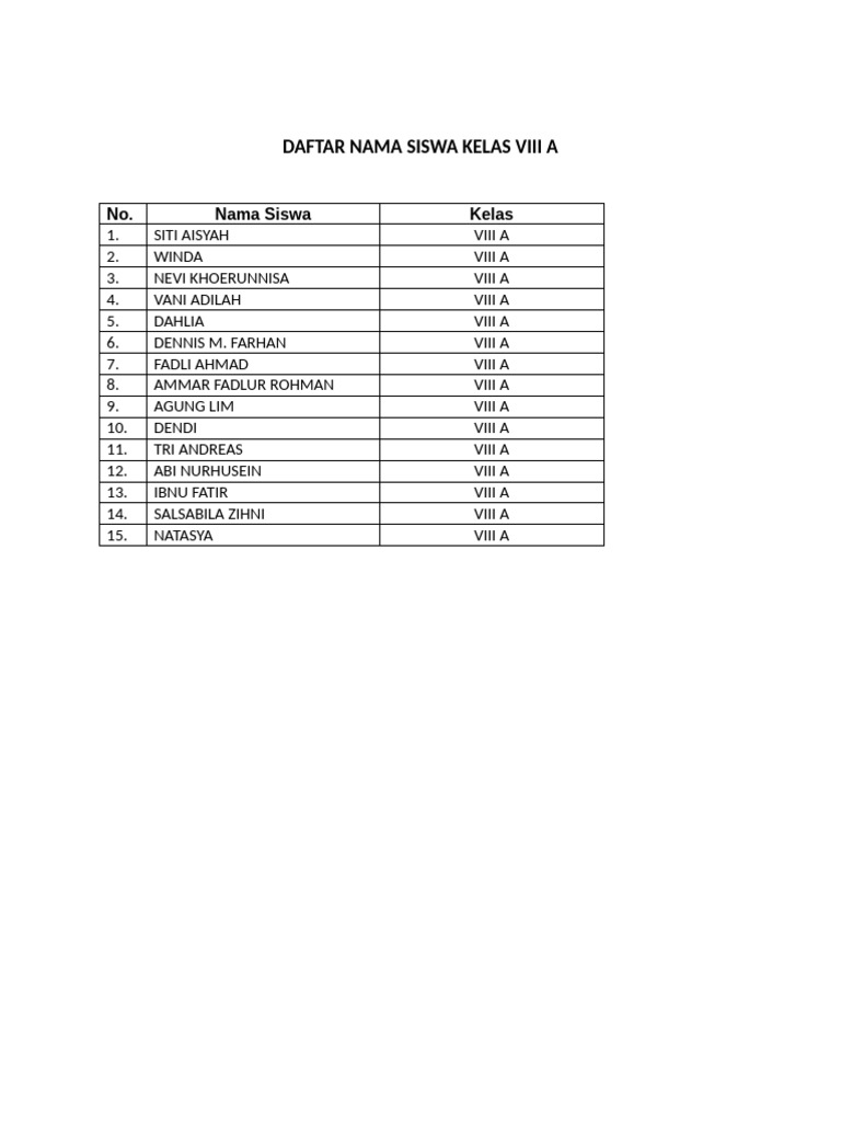 Daftar Nama Siswa Kelas Viii A Dan B | PDF