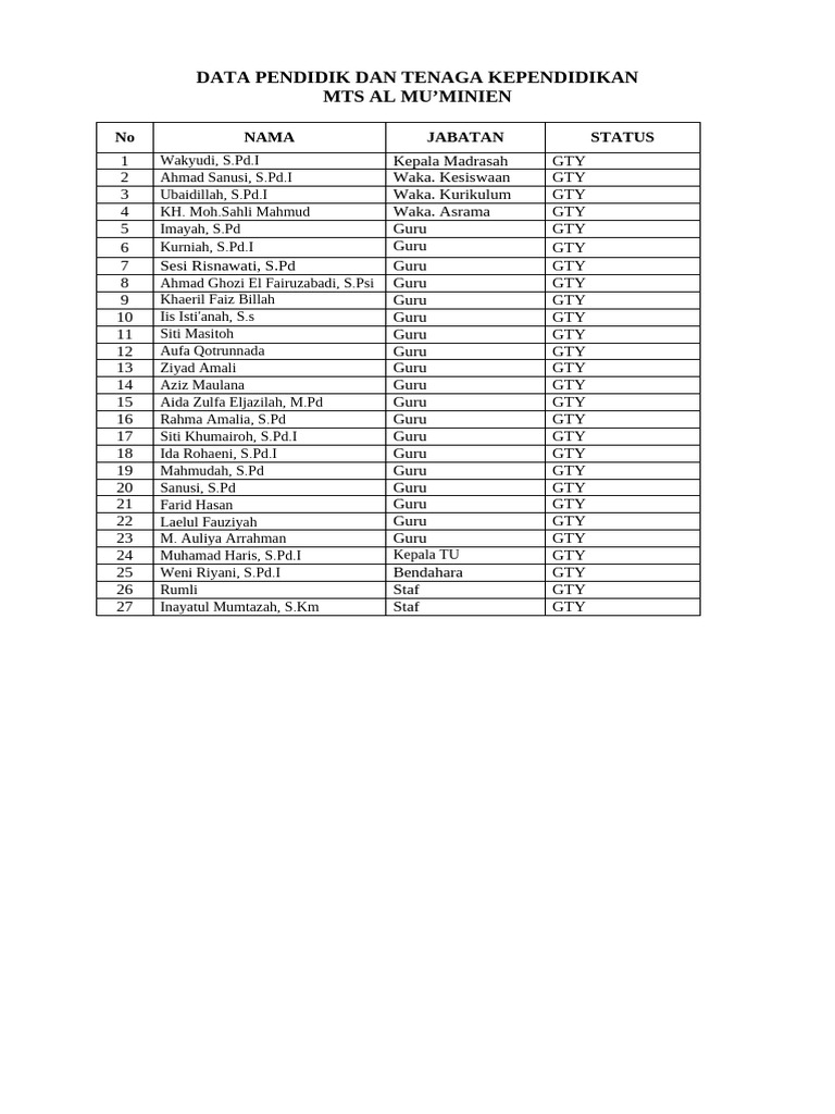 Data Pendidik Dan Tenaga Kependidikan 2024-2025 | PDF