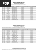MIT Final Exam Schedule Overview | PDF