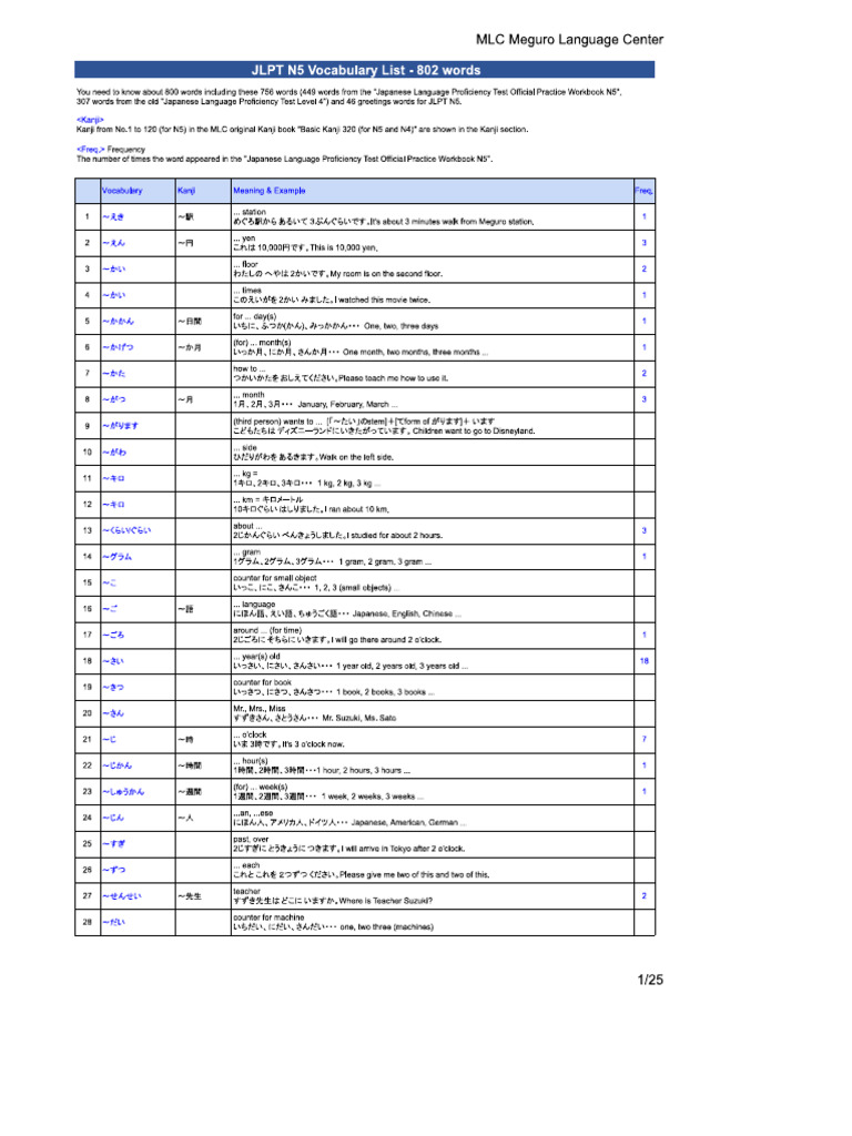 Jlpt n5- Vocab | PDF