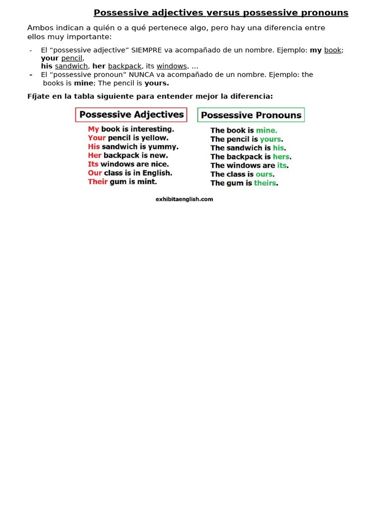 Possessive Adjectives Versus Possessive Pronouns | PDF