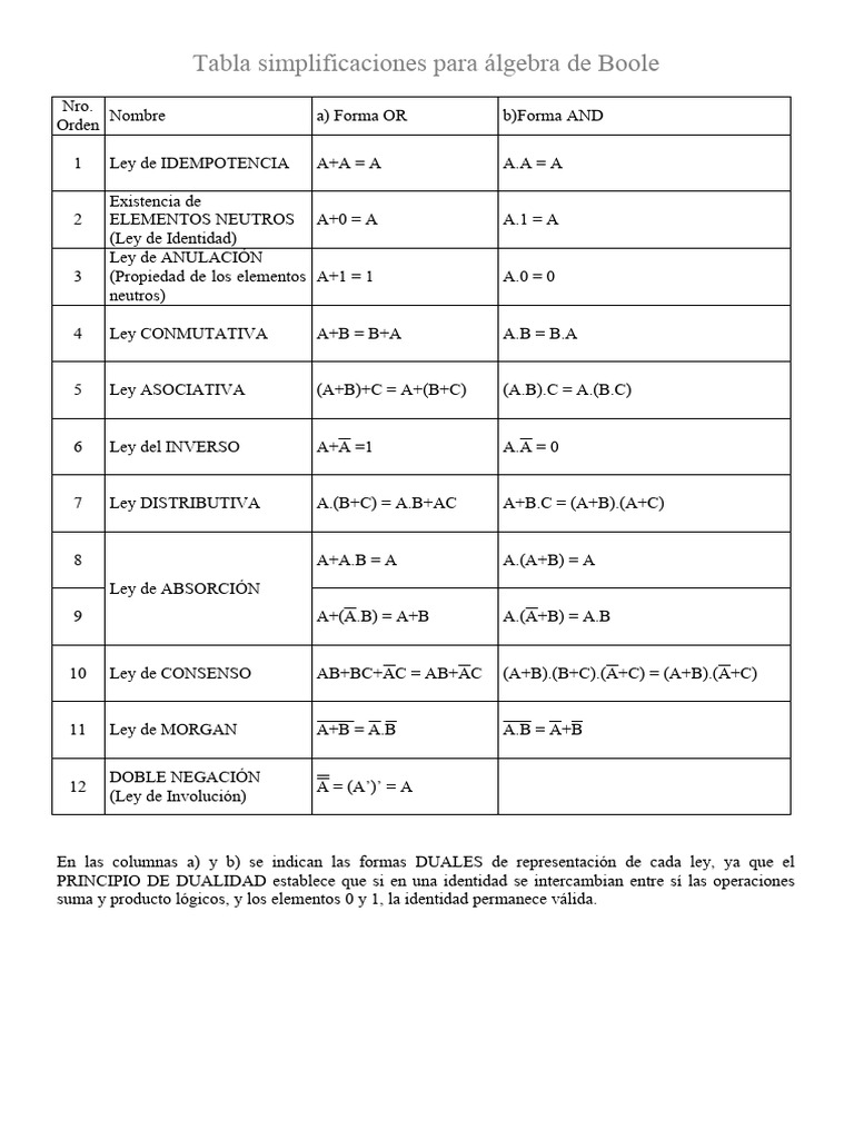 Tabla de Boole | PDF